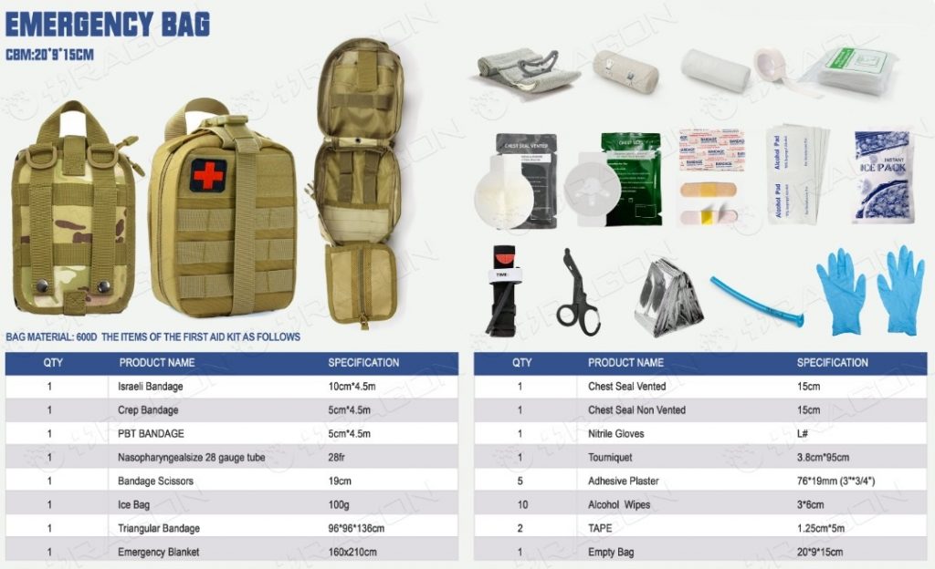 TVV / TCCC Trainings Set - ATG Kriminaltechnik® | Patches, Ballistik ...